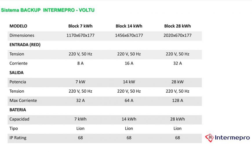 Backup INTERMEPRO – VOLTU – Intermepro